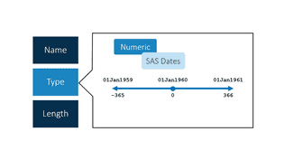 Getting Started with SAS Programming - Importing Data | Ayan's Blog